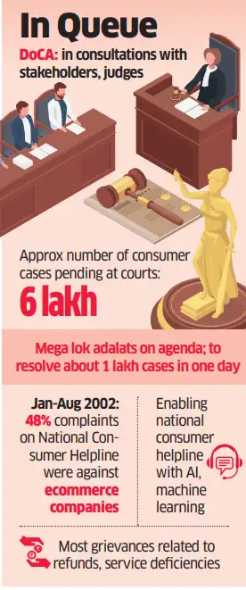Consumer Courts: Norms to speed up work of consumer courts on the anvil ...