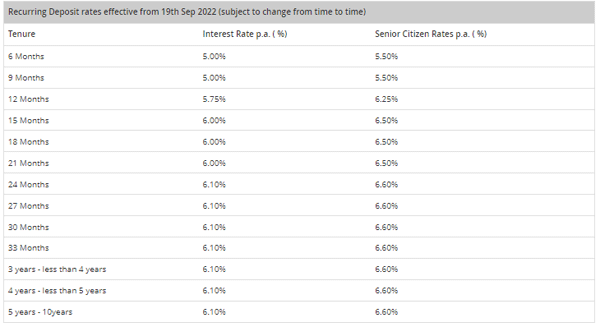 Kotak Mahindra Bank hikes FD interest rates by 10 basis points - The ...