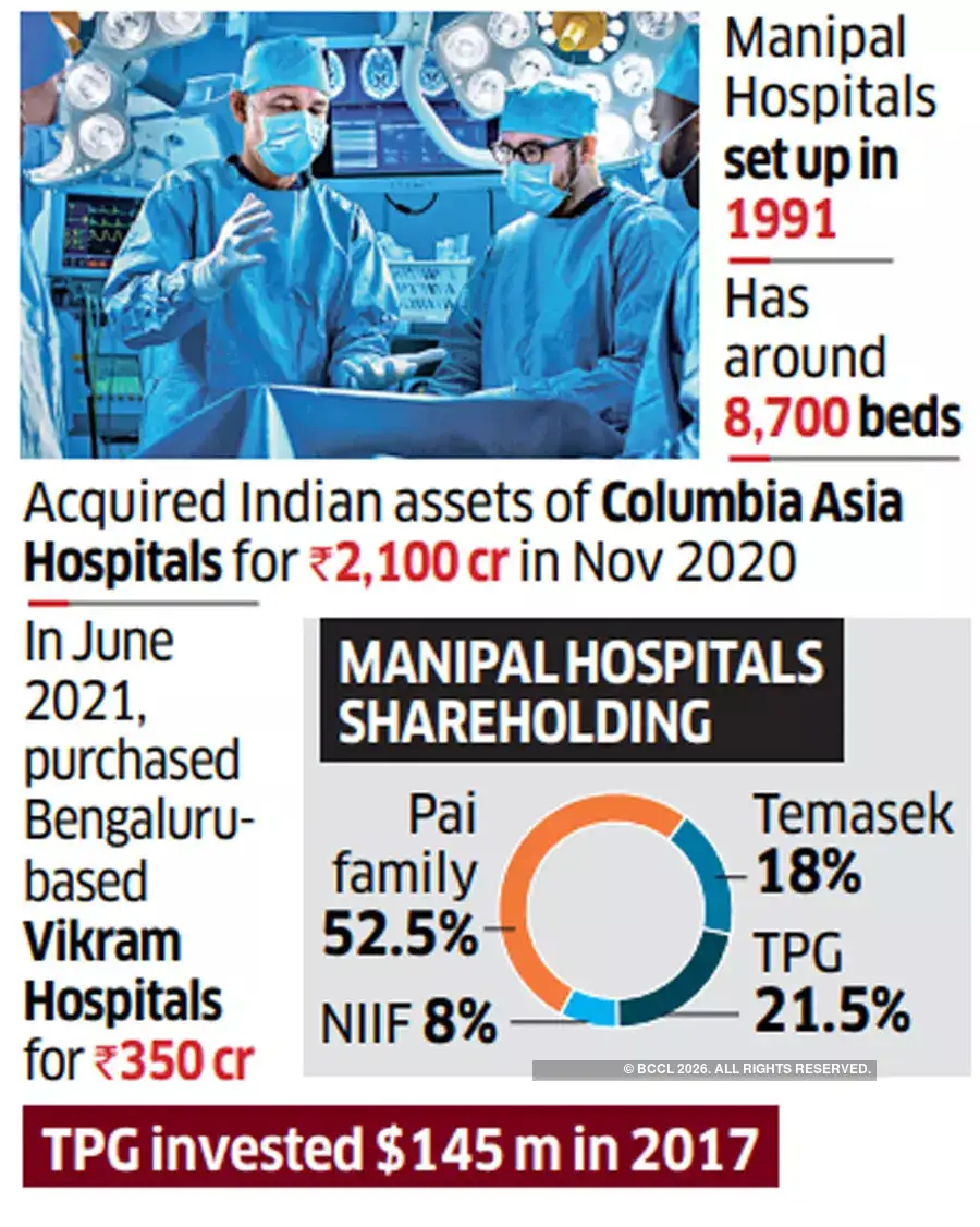 Baring Private Equity Asia: KKR, Baring, Temasek vie for Manipal stake ...