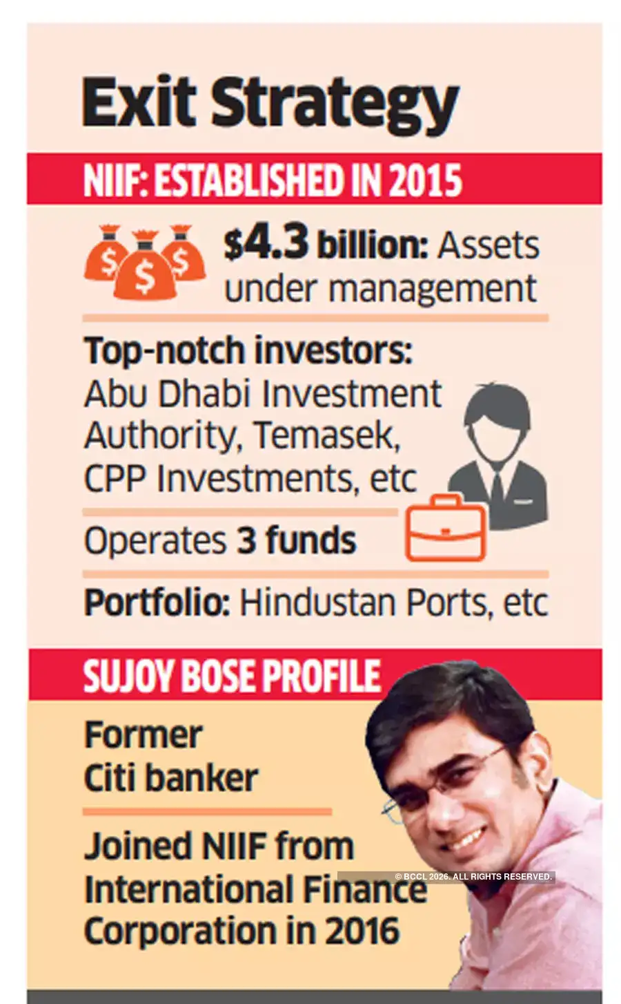 NIIF India: NIIF boss Sujoy Bose likely to exit fund after 6 years at ...