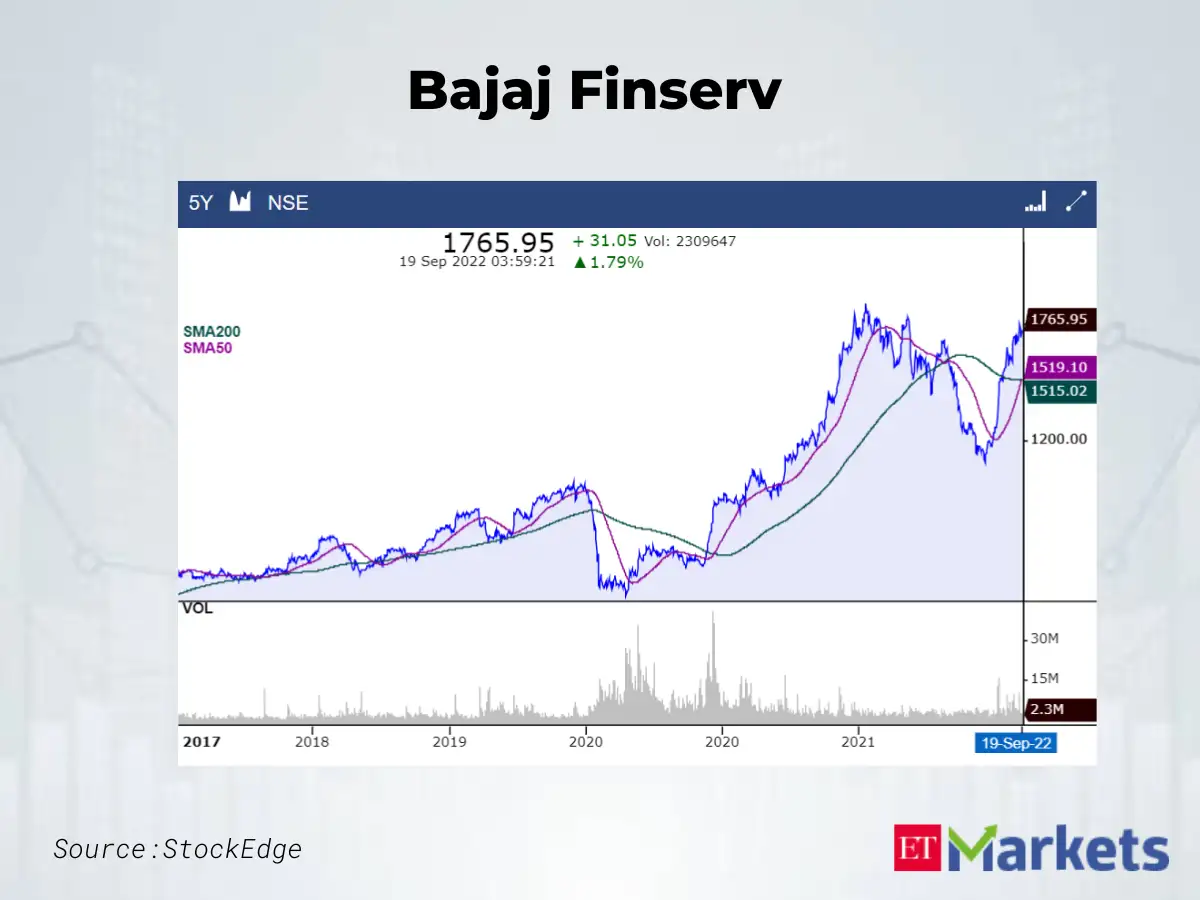 Golden Crossovers: Bajaj Finserv & one other stock likely to see further upside - The Economic Times