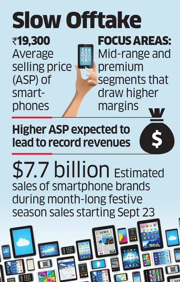 Smartphone prices india: Smartphone shipments to fall 1st time this ...
