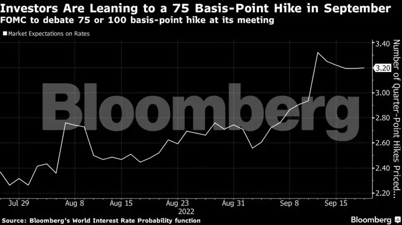 fed rate hike: Decision-Day Guide: Fed to hike and hammer home hawkish ...