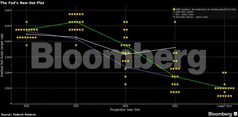 Fed Interest Rate Hike: Powell signals more pain to come with Fed ...