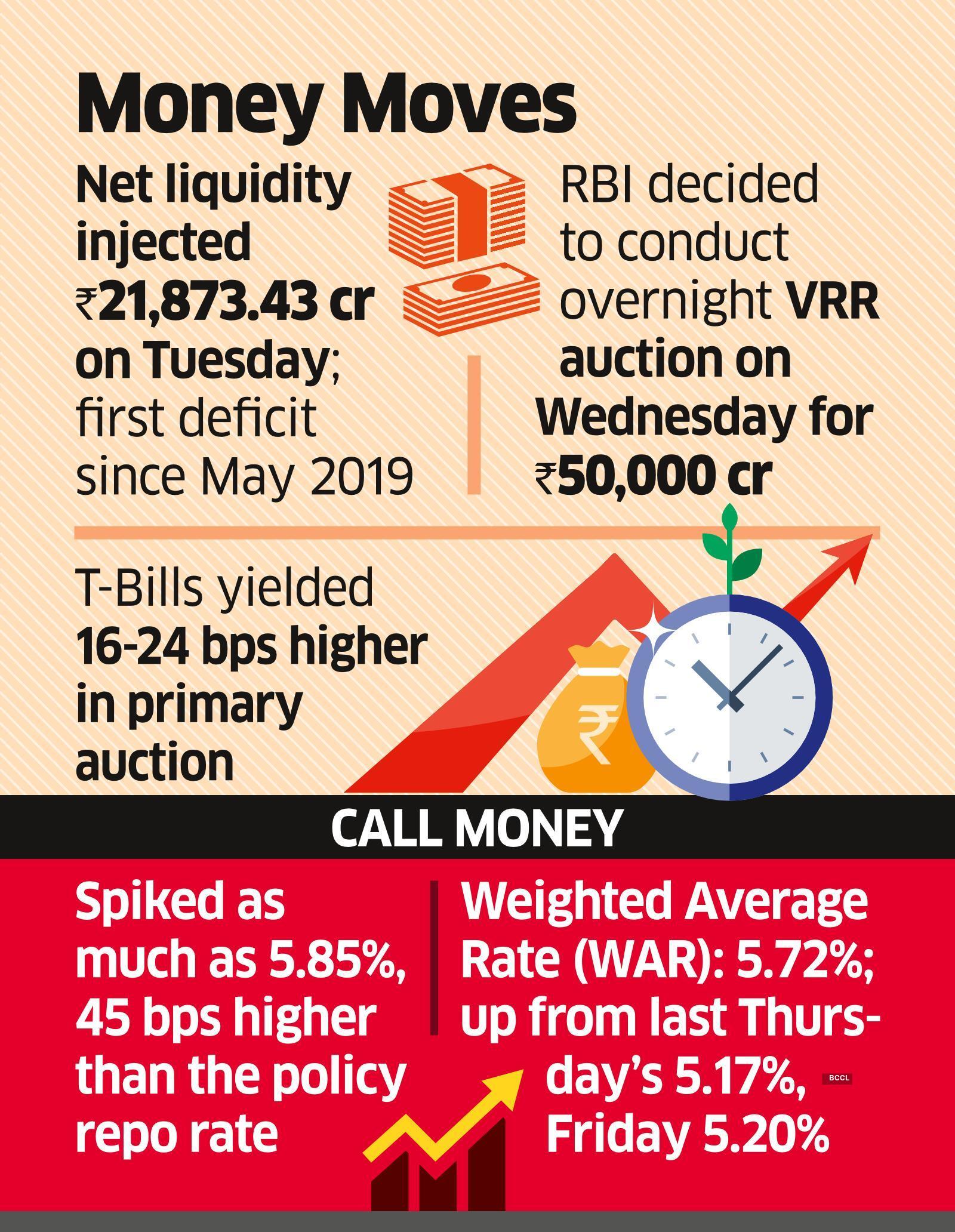 india banking: Cash in banking system turns deficit, first time in over ...