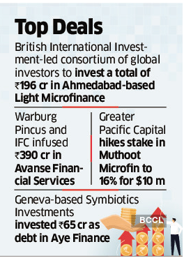 microfinance: Global PE investors warm up to India's microfinance ...