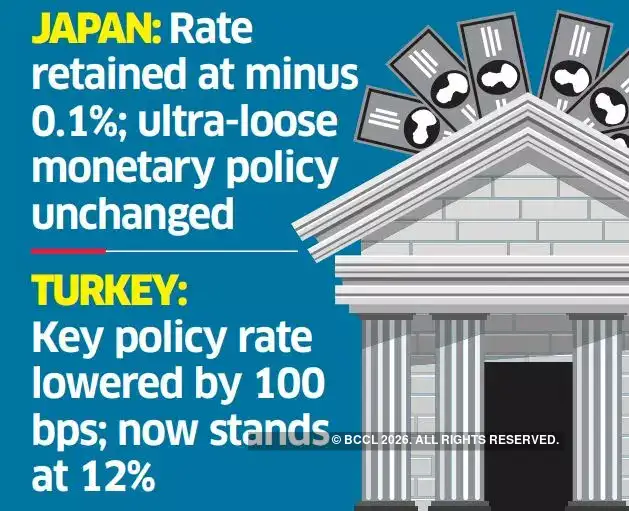 fed: Central Banks raise rates as Fed drives inflation fight - The ...