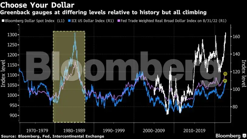It’s every nation for itself as dollar batters global currencies - The ...