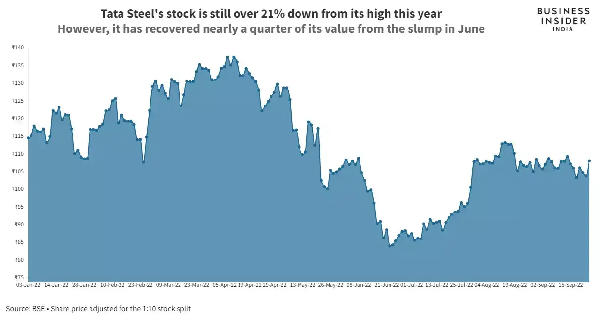 Tata Steel share price: Investors cheer mega merger of seven metal ...