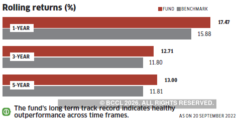 Nippon India Large Cap Fund: Nippon India Large Cap mutual fund review ...