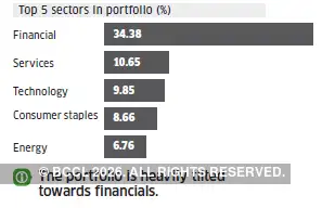 Nippon India Large Cap Fund: Nippon India Large Cap mutual fund review ...