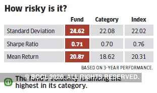 Nippon India Large Cap Fund: Nippon India Large Cap mutual fund review ...