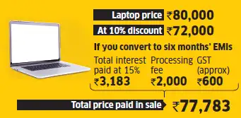 Good Deals: Are you getting a good deal in a sale? Here’s what to keep ...