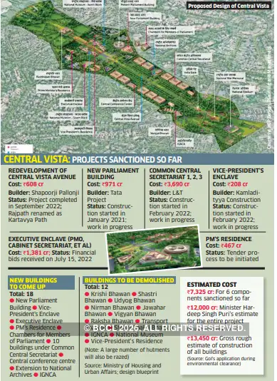 Central Vista project: The complete story - The Economic Times