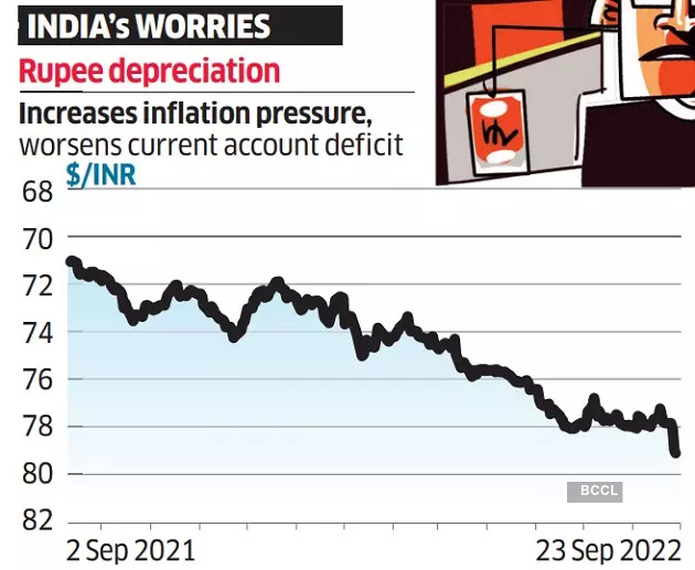 india economy: Can India economy stay steady amid global turmoil? These ...