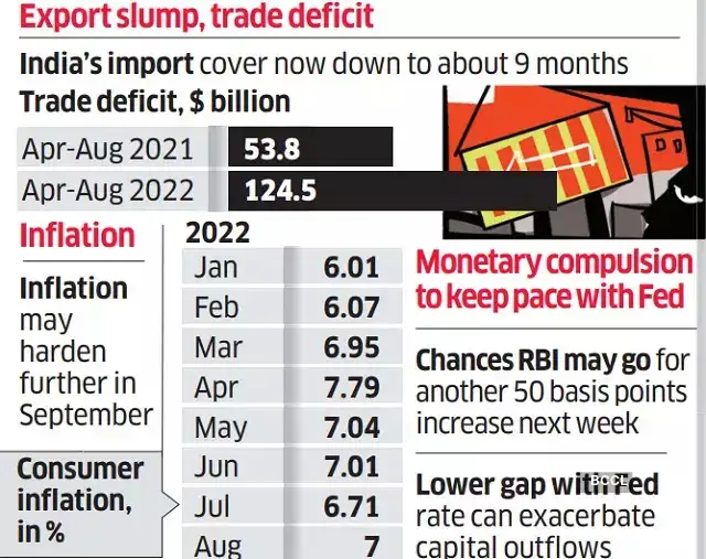 india economy: Can India economy stay steady amid global turmoil? These ...
