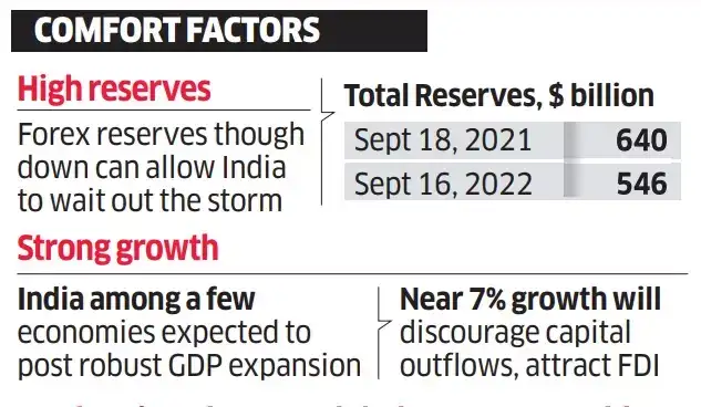 india economy: Can India economy stay steady amid global turmoil? These ...