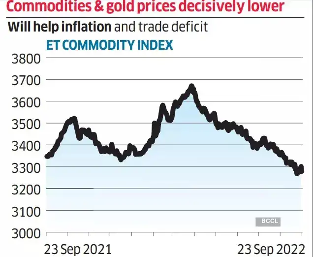india economy: Can India economy stay steady amid global turmoil? These ...