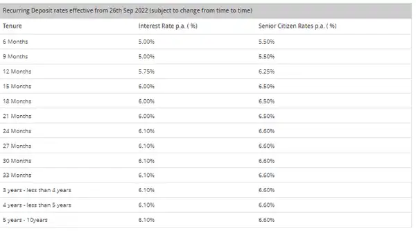 Kotak Mahindra Bank revises FD interest rates: Check latest rates - The ...