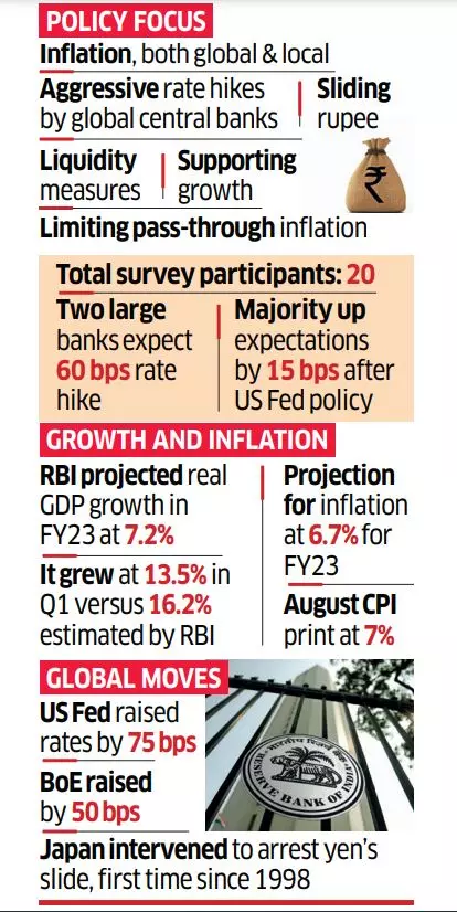 RBI Repo Rate: RBI may raise repo rate by 50 bps in monetary policy ...