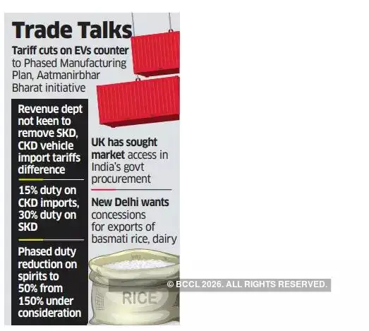 India UK trade: UK trade pact: India weighs offering duty concessions ...