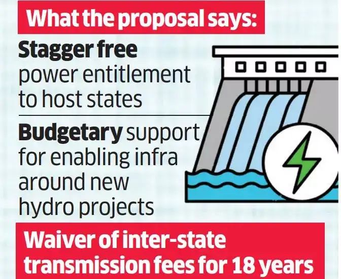 hydro power policy: Hydro policy may link free power with project ...