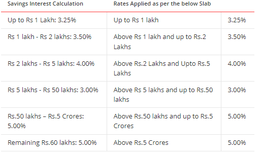 DBS Bank revises savings account interest rates - The Economic Times