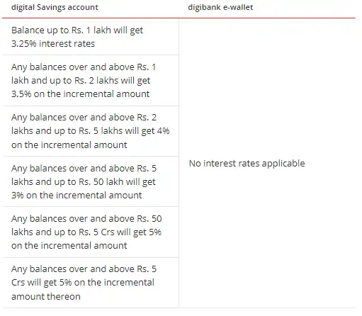 DBS Bank revises savings account interest rates - The Economic Times