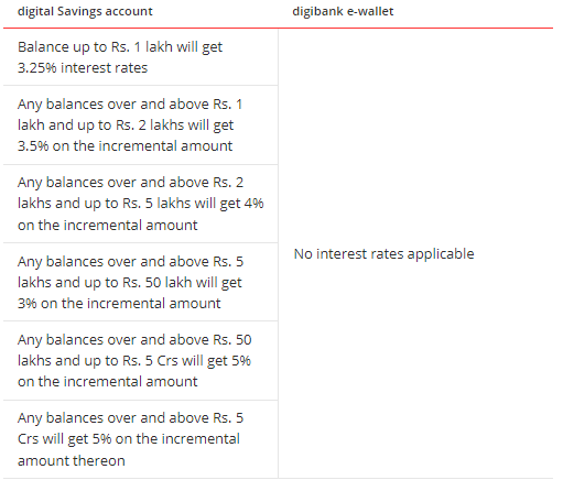 DBS Bank revises savings account interest rates - The Economic Times