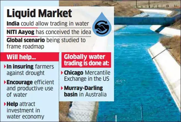Niti Aayog draft in the works for water trading on bourses - The ...