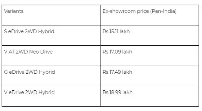Toyota Hyryder Urban Cruiser: Prices start from Rs 10.48 lakh; full ...