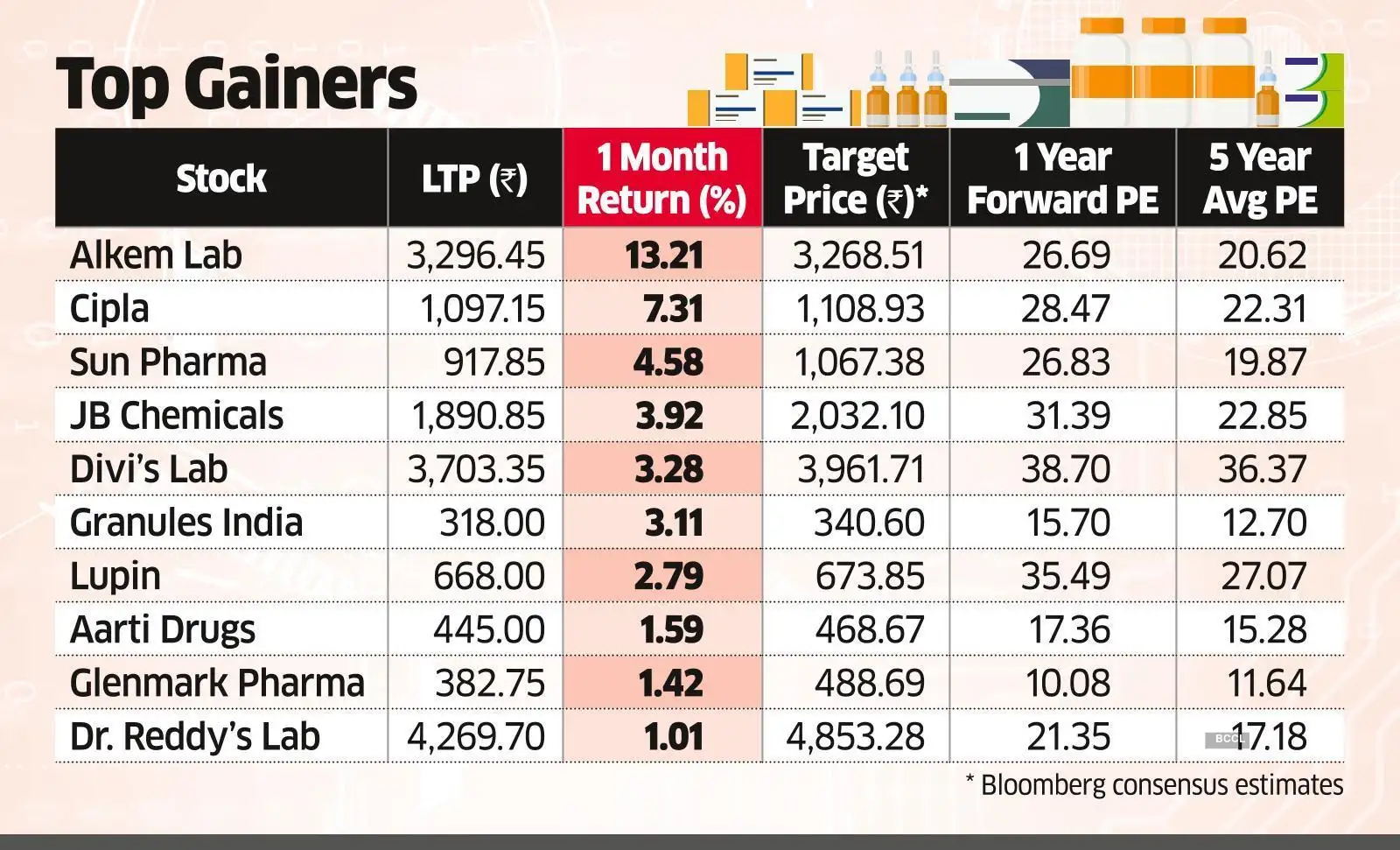 pharma index: Investors seek safety in a stable pharma amid recession ...