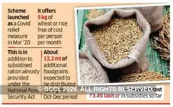 Free foodgrain scheme extended till December - The Economic Times