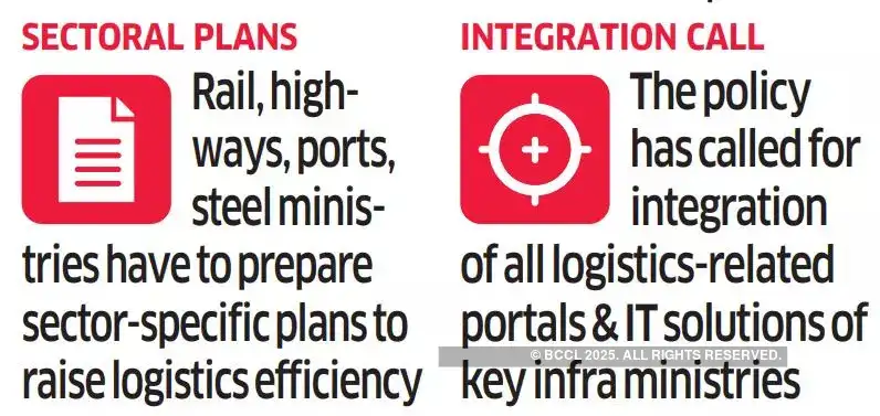 national logistics policy: Policy to focus on export, import logistics ...