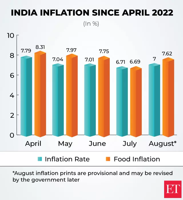 rbi mpc meet key announcements: MPC meet key announcements: 50 bps repo ...