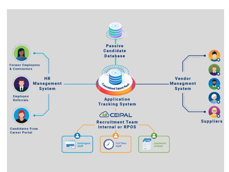 Managing Extended Workforce with Next Gen VMS - The Economic Times