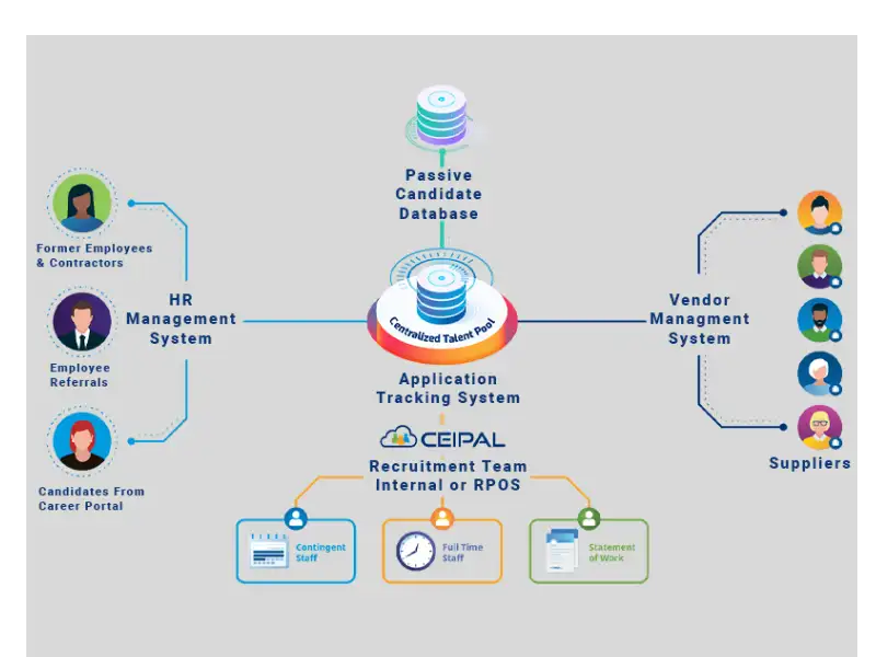 Managing Extended Workforce with Next Gen VMS - The Economic Times