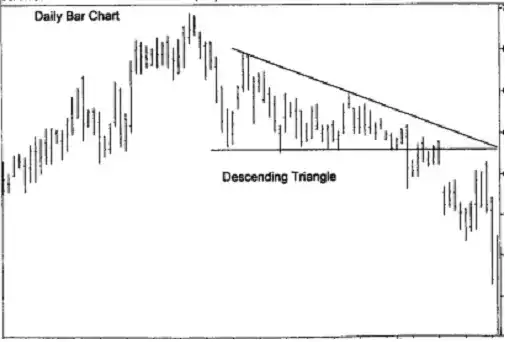 Learn with ETMarkets: Top-3 bearish patterns to trade in a falling ...