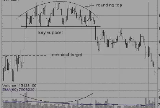 Learn with ETMarkets: Top-3 bearish patterns to trade in a falling ...