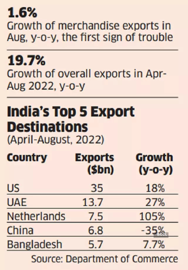 The global economic slowdown could hit India’s plans for a higher ...