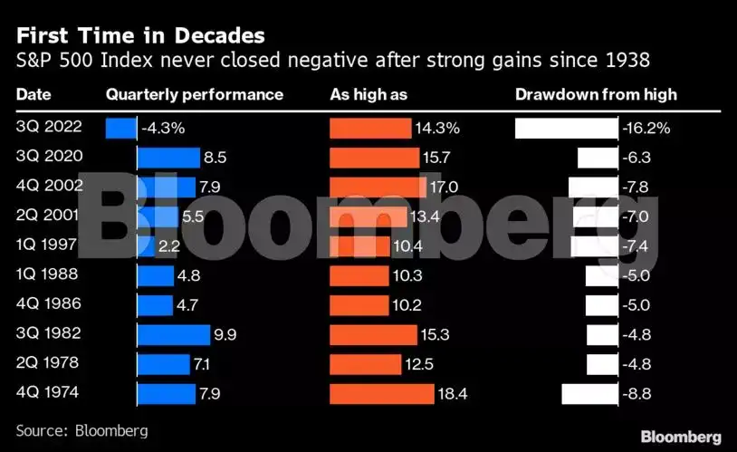 market selloff: Raging markets selloff in 5 charts: $36 trillion and ...
