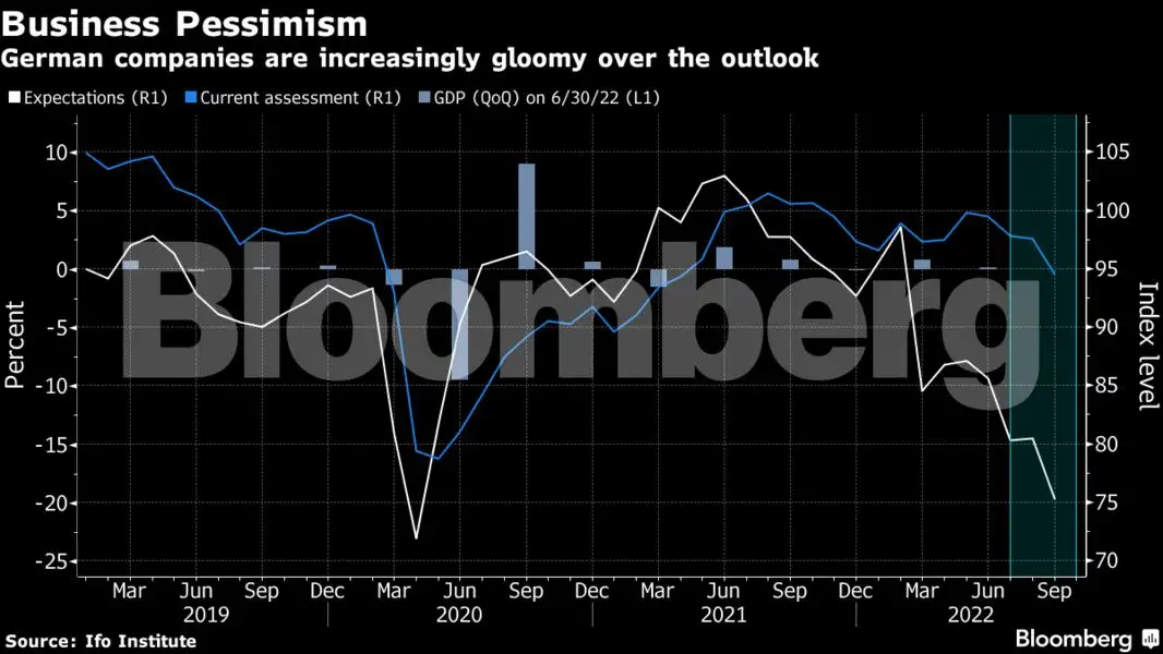 world economy: Charting the global economy: UK turmoil; world economy ...