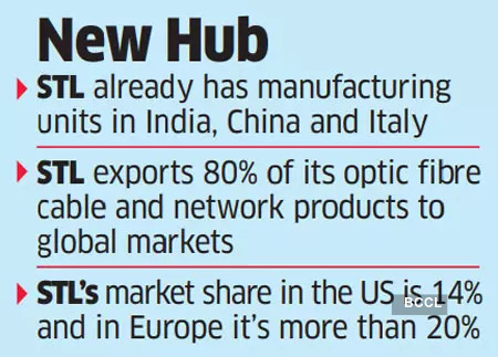 stl: Telecom gear maker STL to set up US unit for optical cables - The ...