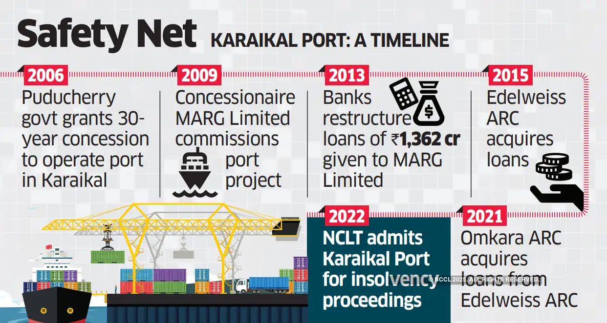 karaikal port: Adani, Vedanta co send in bids for Karaikal port - The ...