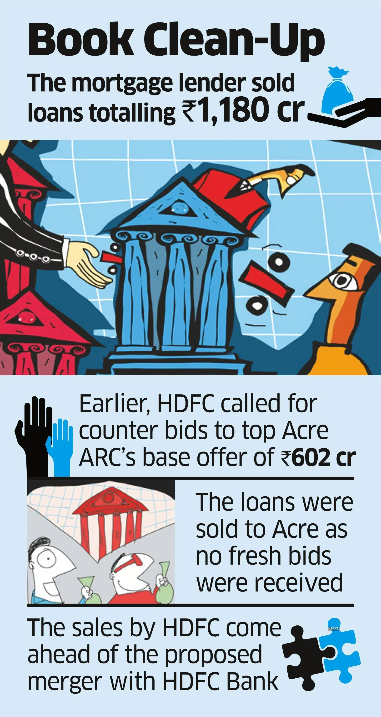 HDFC: Acre ARC buys a clutch of distressed loans from HDFC - The ...