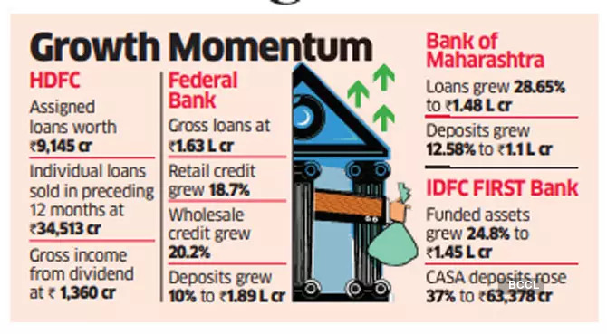 credit growth: Lenders' provisional Q2 numbers indicate a strong credit ...