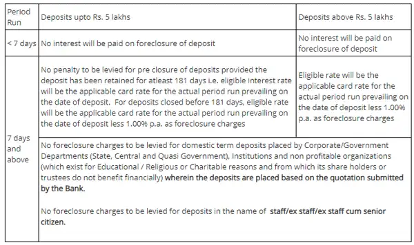 indian bank FD interest rate: Indian Bank hikes FD interest rates by up ...