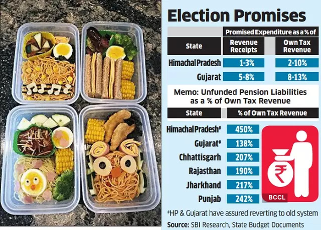 Why political parties need to rethink freebies - The Economic Times