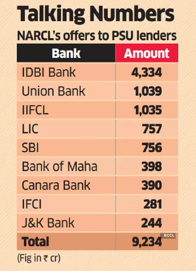 NARCL makes offers to PSU lenders for Jaypee Infratech debt - The ...