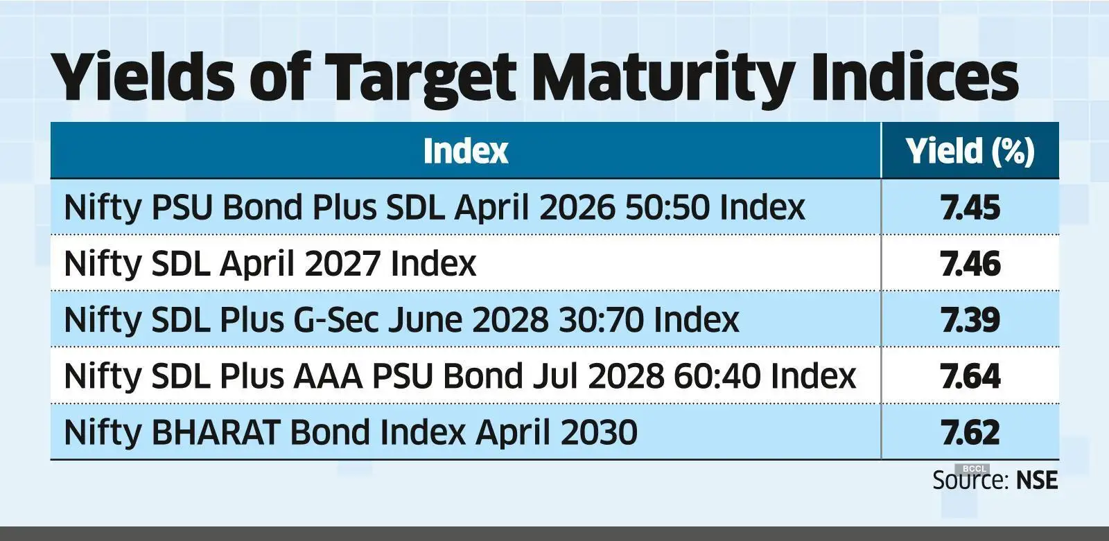 maturity fund: Profit from rate hikes with a target maturity fund ...